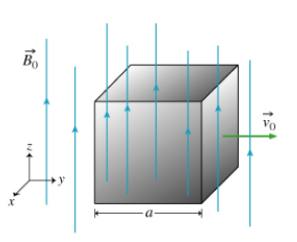 Solved The ﬁgure at right shows a conducting cube of length | Chegg.com