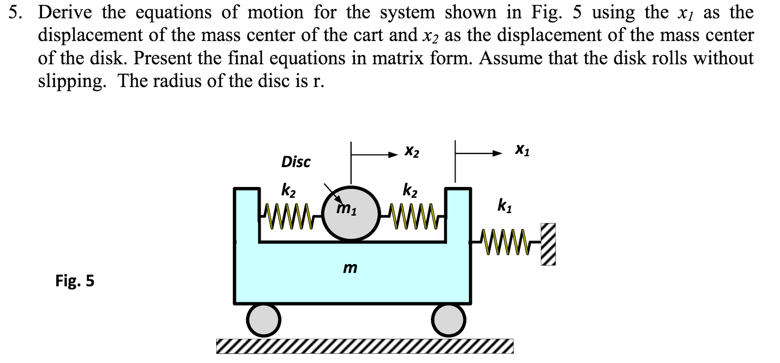 Derive the equations of motion for the system shown | Chegg.com