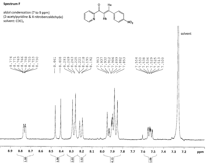 Solved Spectrum E: This is an expansion of the 3-9 ppm | Chegg.com Solved Spectrum E: This is an expansion of the 3-9 ppm | Chegg.com