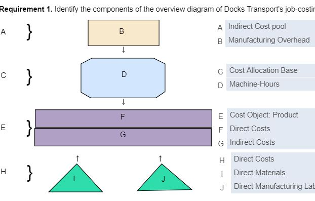 Diagram Of Job Costing System Job System Flow Cost
