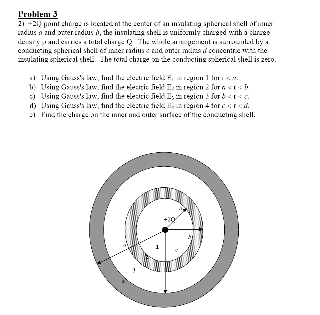 Solved +2Q point charge is located at the center of an | Chegg.com