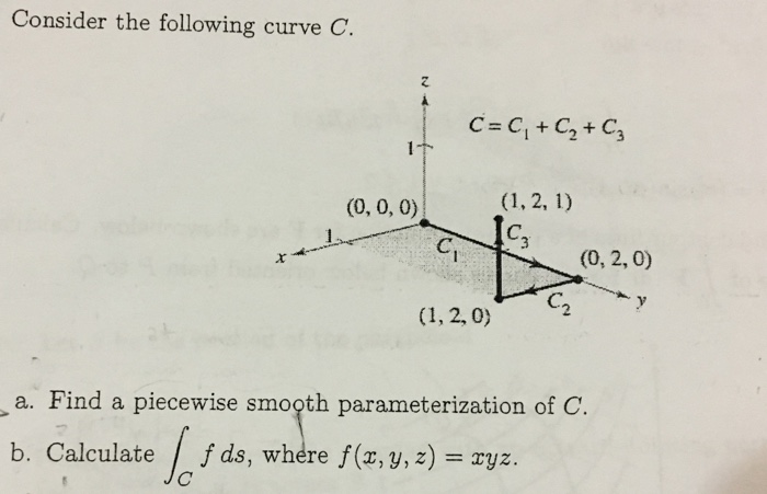 Solved Consider the following curve C. Find a piecewise | Chegg.com