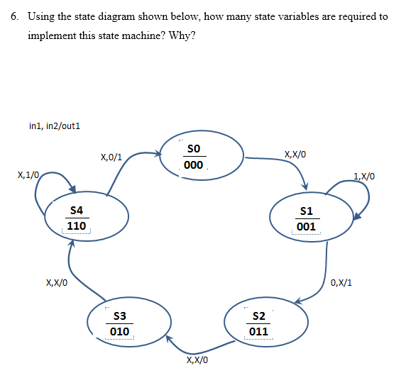 1.Explain how to add an asynchronous input to a | Chegg.com