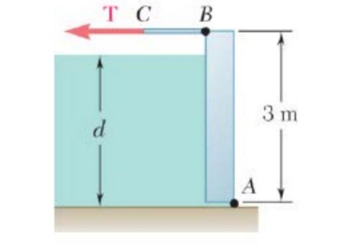 Solved The 3 x 4-m side AB of a tank is hinged at its bottom | Chegg.com