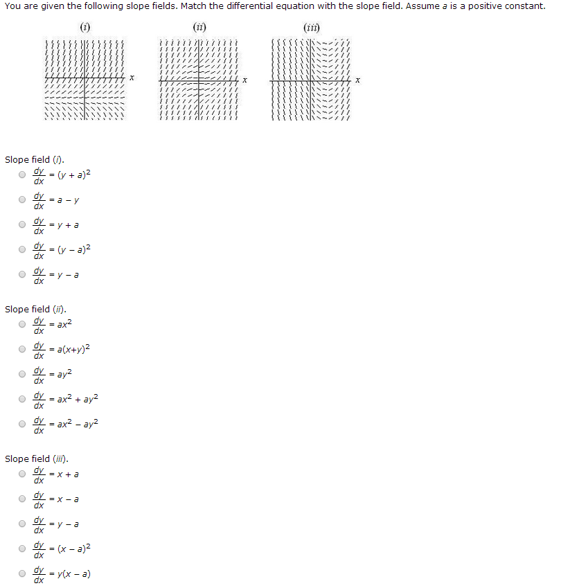 Solved You are given the following slope fields. Match the | Chegg.com
