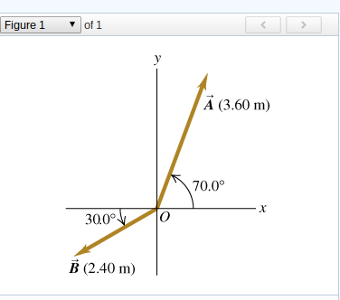 Solved Part A Write the vector A? in the figure (Figure 1) | Chegg.com