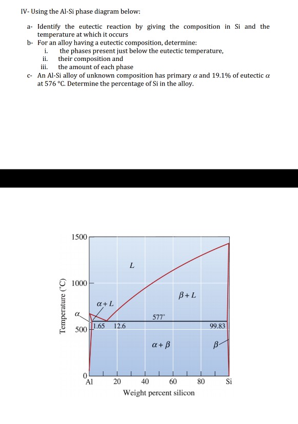 Solved IV- Using the Al-Si phase diagram below: a- Identify | Chegg.com