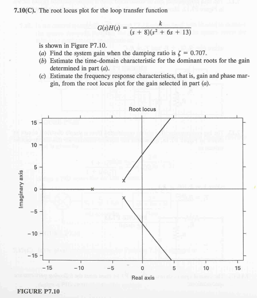 Solved The Root Locus Plot For The Loop Transfer Function 5069