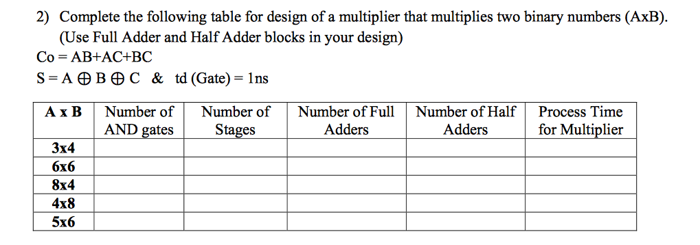 Solved 2) Complete the following table for design of a | Chegg.com