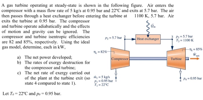 Solved A gas turbine operating at steady-state is shown in | Chegg.com