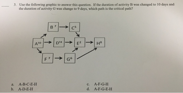 Solved Use the following graphic to answer this question. If | Chegg.com