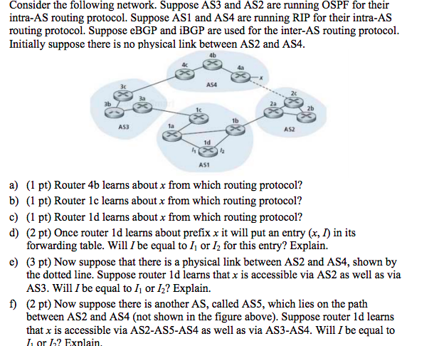 Solved Consider the following network. Suppose AS3 and AS2 | Chegg.com