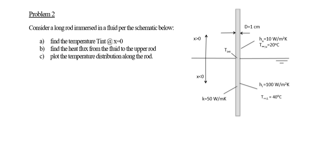 Solved Consider a long rod immersed in a fluid per the | Chegg.com