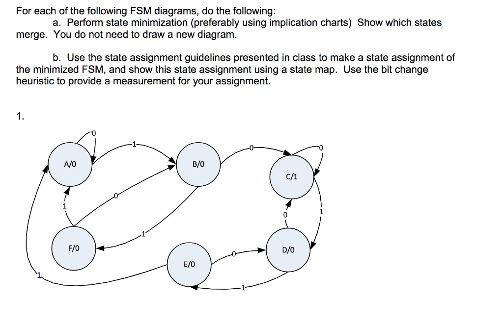 Solved For each of the following FSM diagrams, do the | Chegg.com