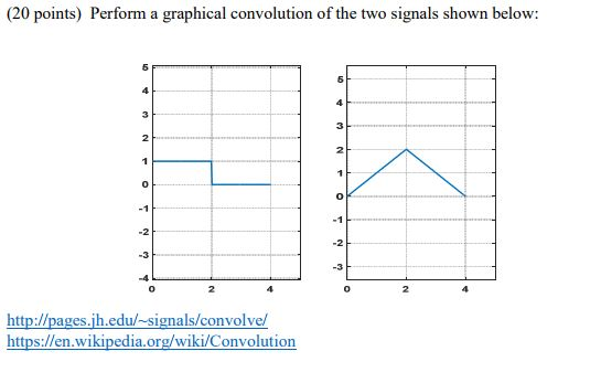 Solved (20 points) Perform a graphical convolution of the | Chegg.com