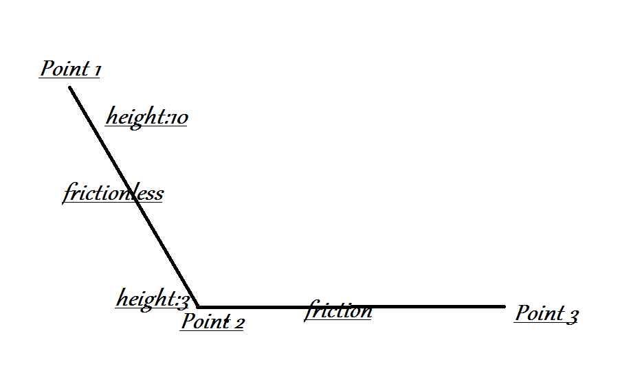 Solved I have a wooden car sliding down a ramp, it weighs | Chegg.com