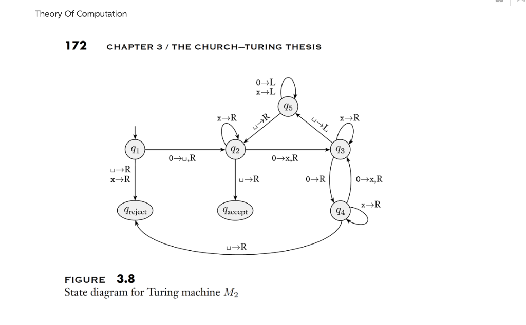 Solved Theory Of Computation Given Input String 00000 5045