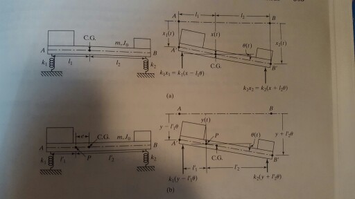 Solved Derive The Equations Of Motion Of The System Shown