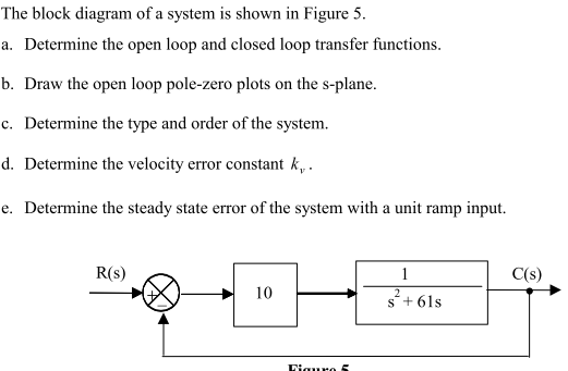 Solved The Block Diagram Of A System Is Shown In Figure 5 Chegg Com Dna ...
