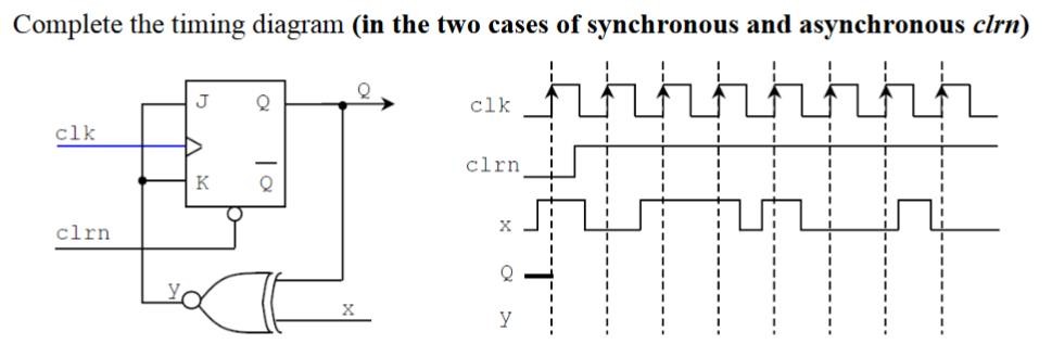 Solved Complete the timing diagram (in the two cases of | Chegg.com
