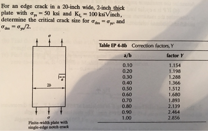 Solved For an edge crack in a 20-inch wide, 2-inch thick | Chegg.com