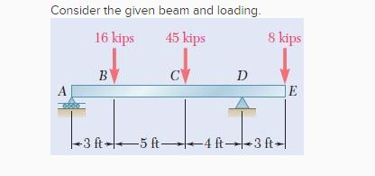 Solved Consider the given beam and loading 16 kips 45 kips 8 | Chegg.com