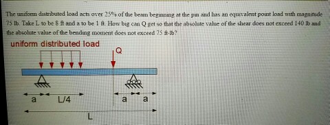 Solved The uniform distributed load acts over 25% of the | Chegg.com