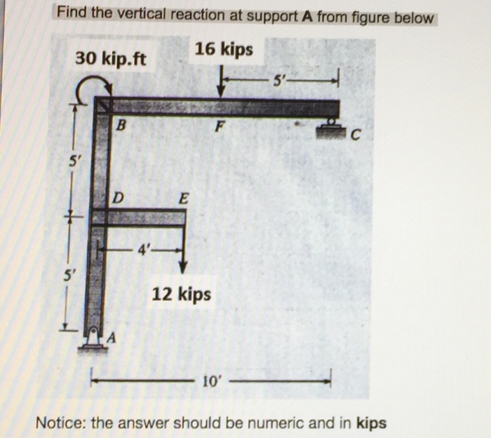 Solved Find the vertical reaction at support A from figure | Chegg.com