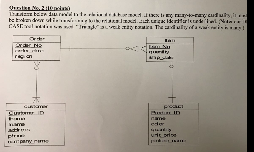 Transform below data model to the relational database | Chegg.com