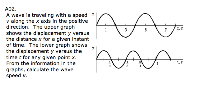 Solved A01. The equation of a transverse wave is y(x, t) = | Chegg.com