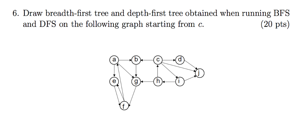 Solved Draw breadth-first tree and depth-first tree obtained | Chegg.com