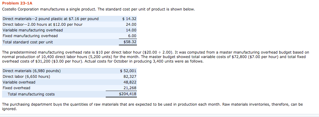 Solved Don't know how to do the total overhead variance | Chegg.com