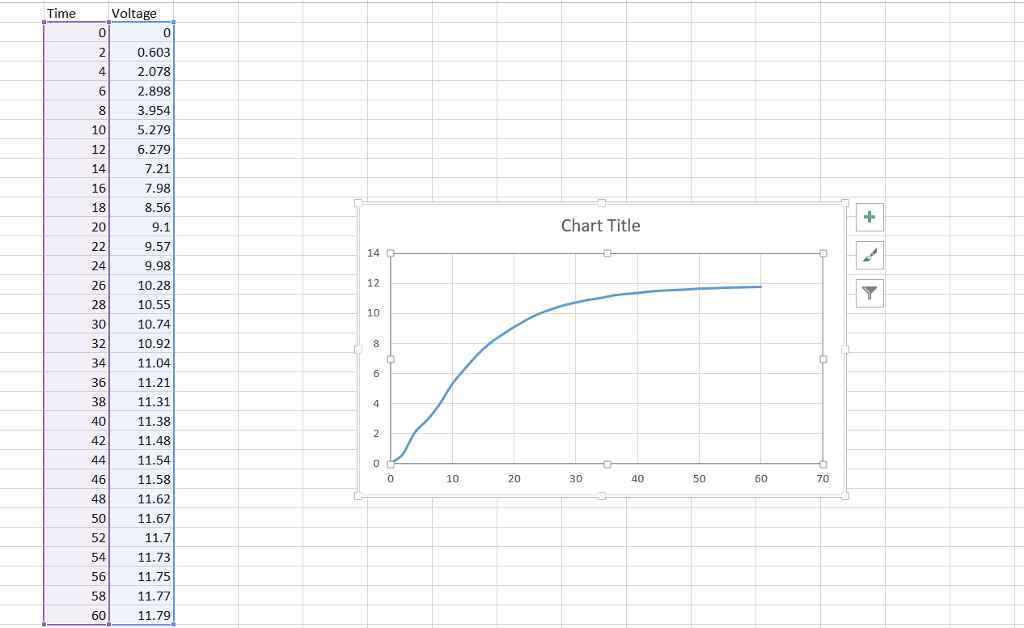 Solved Transient response of RC circuit. From the graph, | Chegg.com