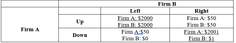 Solved The game shown above has two pure strategy | Chegg.com