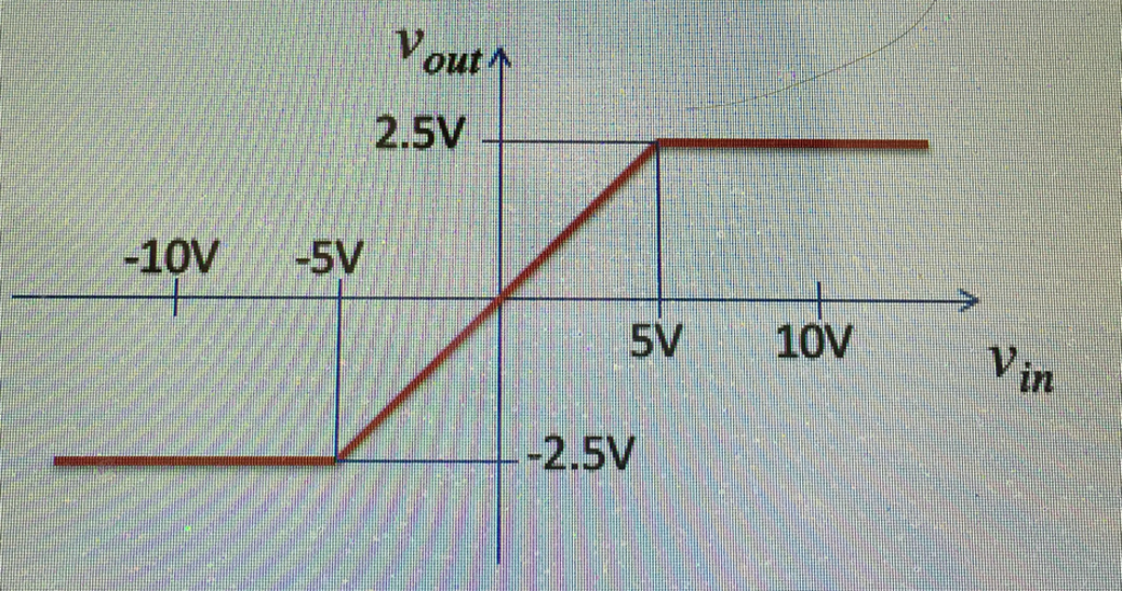 Solved The circuit below has a variable voltage vin as its | Chegg.com
