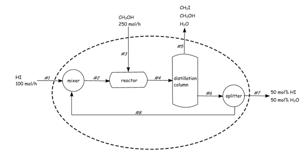 Methyl iodide (CH3I) is produced by reacting | Chegg.com