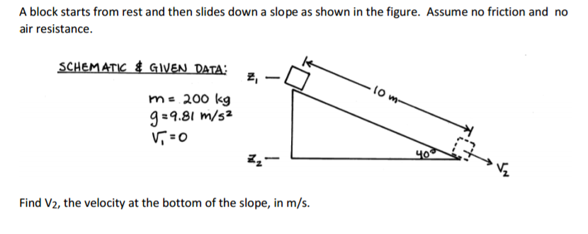 Solved A block starts from rest and then slides down a slope | Chegg.com