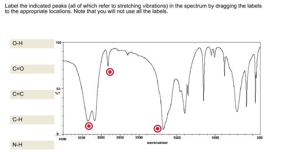 Solved Label the indicated peaks (all of which refer to | Chegg.com