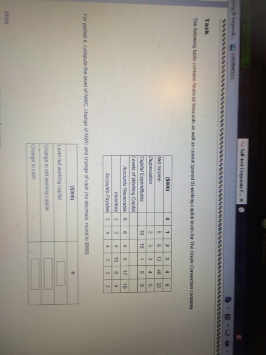 Solved The following table contains financial forecasts as | Chegg.com