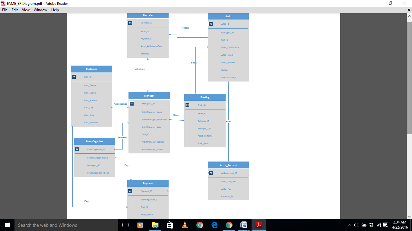 Convert the following ER diagram into EER(enhanced | Chegg.com
