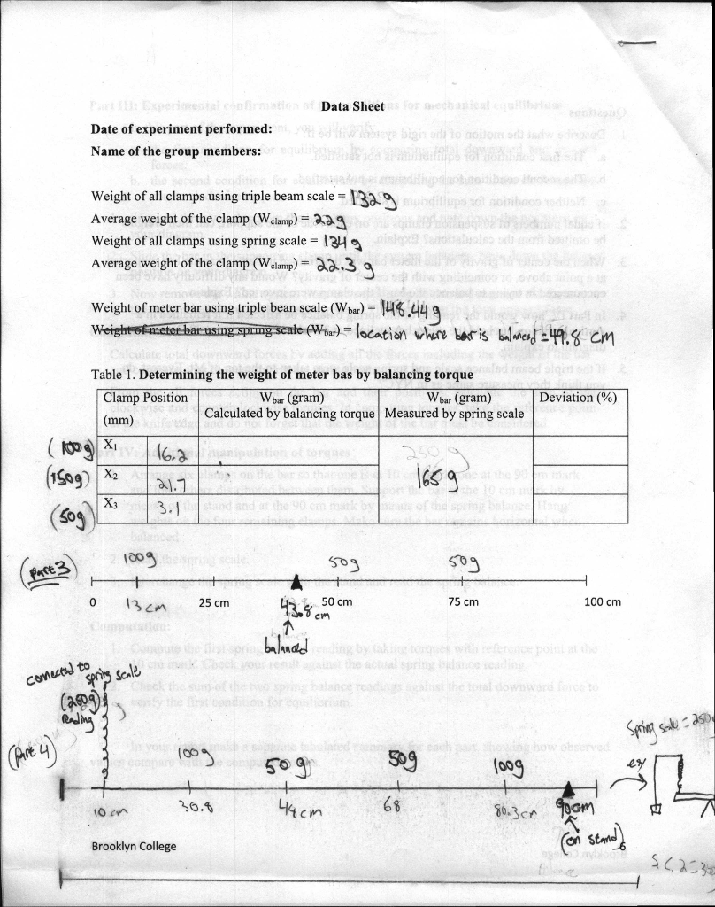 Data Sheet Date of experiment performed: Name of the | Chegg.com