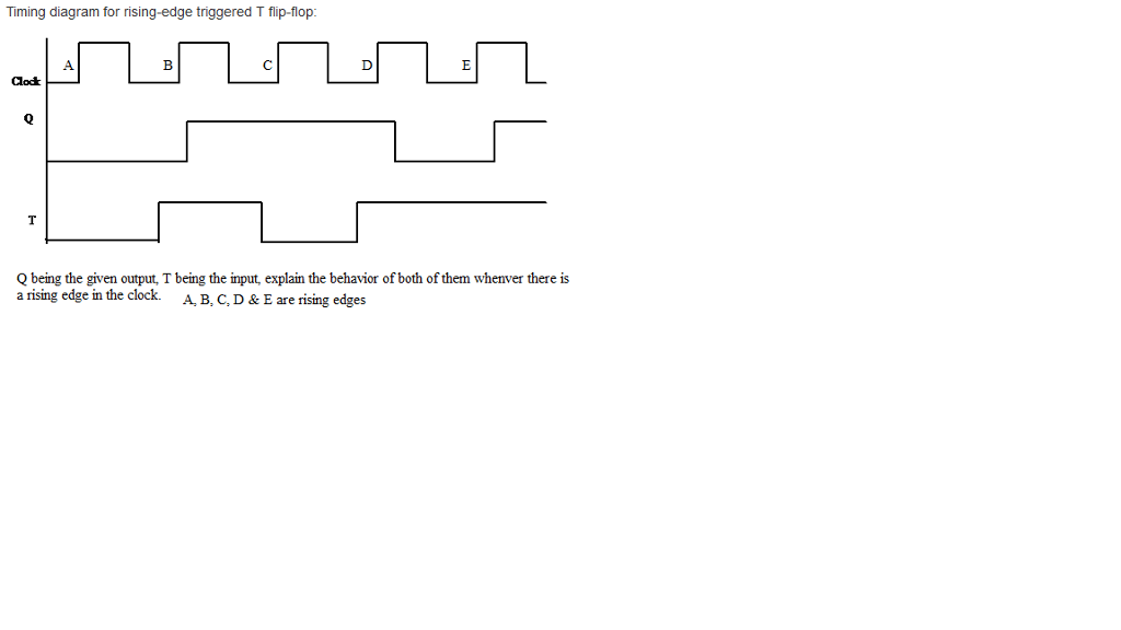 Solved Timing diagram for rising-edge triggered T flip-flop: | Chegg.com
