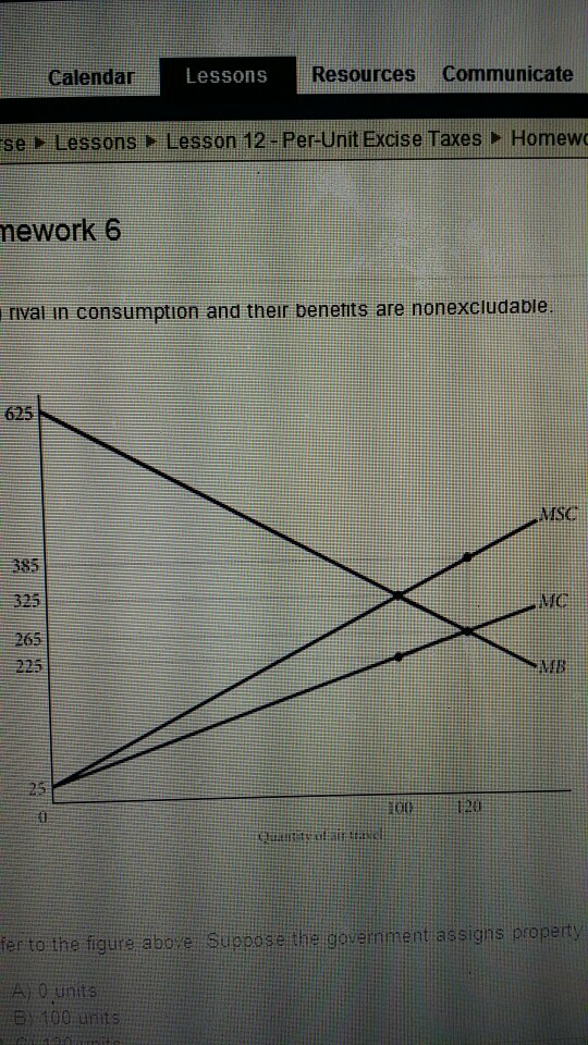 Solved Refer to the figure above. Suppose the government | Chegg.com