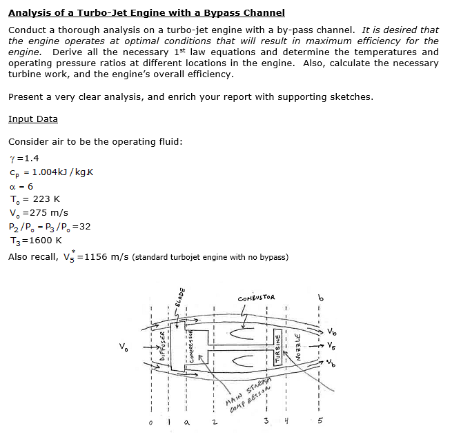 Solved Conduct a thorough analysis on a turbo-jet engine | Chegg.com