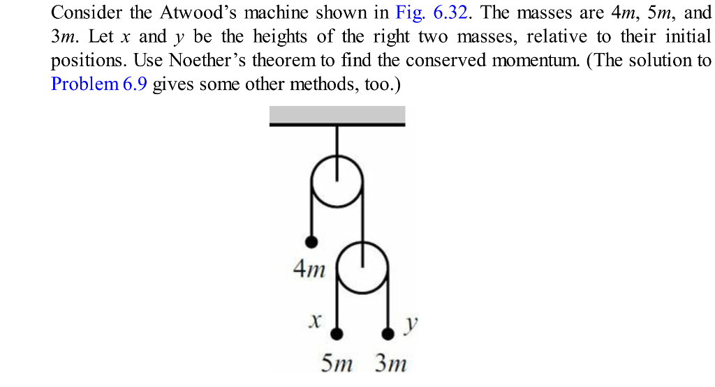 Solved Consider the Atwood's machine shown in Fig. 6.32. The | Chegg.com