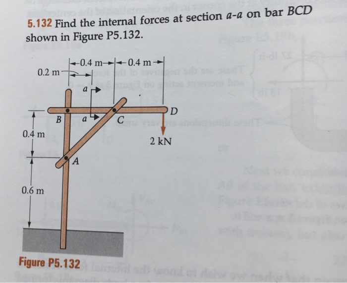 Solved Find the internal forces at section a-a on bar BCD | Chegg.com