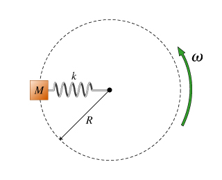 Solved An object of mass M is attached to a spring with | Chegg.com