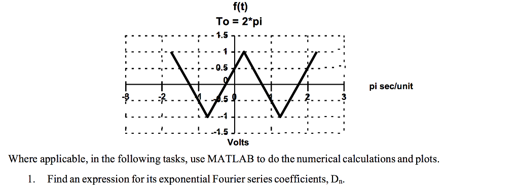 Solved f(t) To = 2*pi pi sec/unit Volts Where applicable, in | Chegg.com