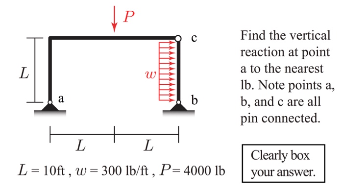 Solved Find the vertical reaction at point a to the | Chegg.com