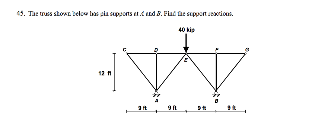 Solved The truss shown below has pin supports at A and B. | Chegg.com